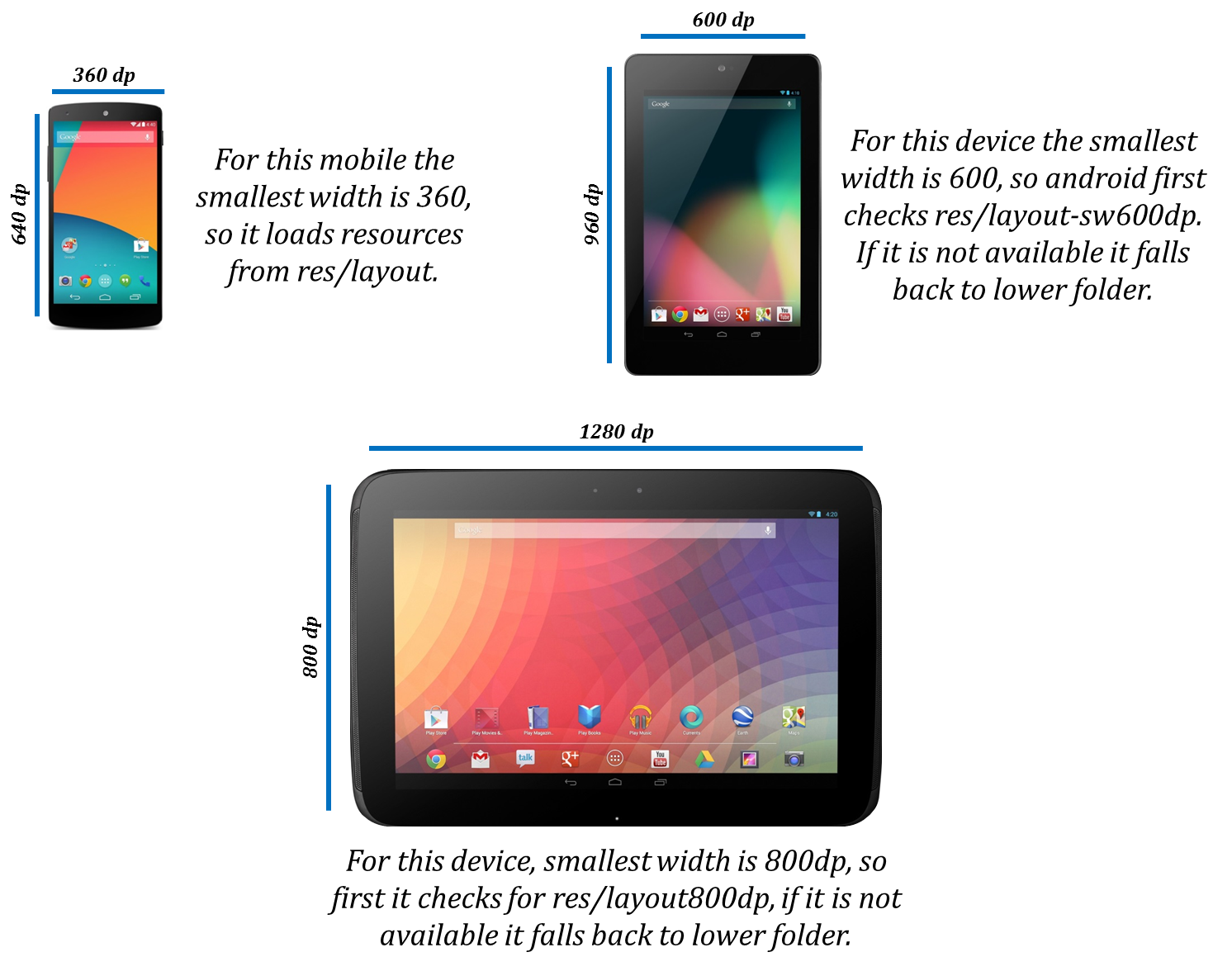 Effective Ui Design Tips For Android Phones And Tablets