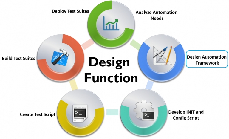 Fluent Automation Testing Framework For Web Applications