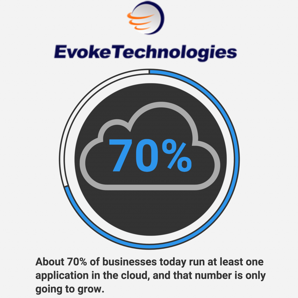 Cloud-Based Business Process Management | Evoke Technologies Cloud-Based Business Process Management | Evoke Technologies