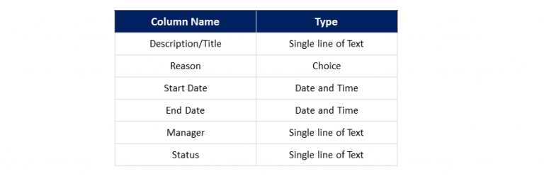 Creating And Deploying Sharepoint Provider Hosted Mvc App In Office 365 And Azure