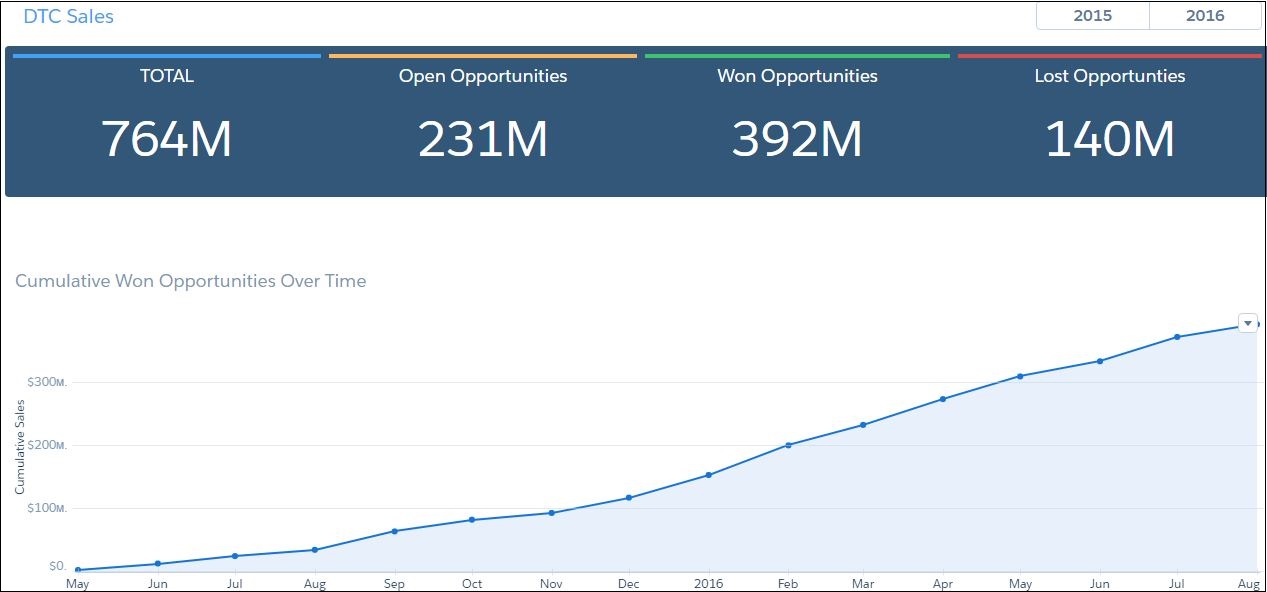 Salesforce Wave Analytics Cloud Unlocking The Power Of Business Intelligence 0861