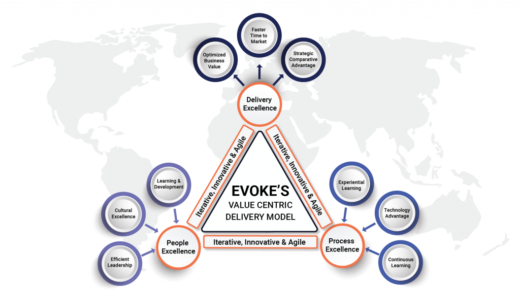 The Evoke Edge - Evoke Technologies The Evoke Edge - Evoke Technologies