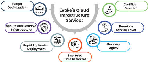 Cloud Infrastructure Managed Services Company Cloud Infrastructure Managed Services Company