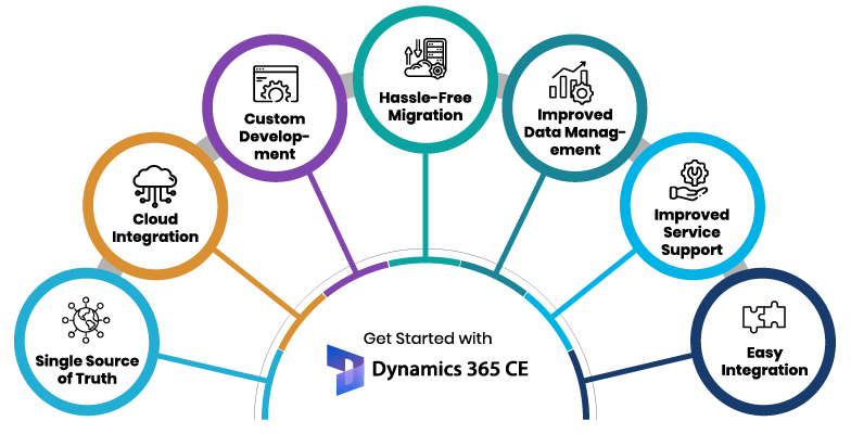Microsoft Dynamics 365 CRM services:Implementation and Customization Microsoft Dynamics 365 CRM services:Implementation and Customization
