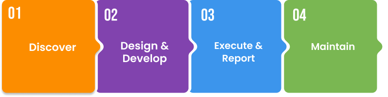 Test Automation Services Automation Testing Company