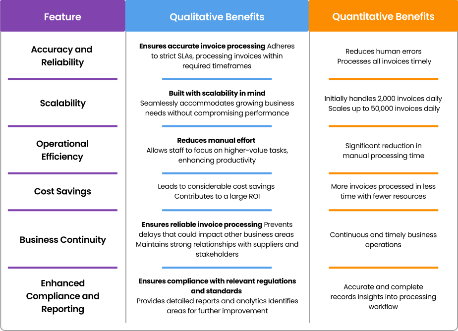 The Intelligent Invoice Process - Evoke Technologies The Intelligent Invoice Process - Evoke Technologies